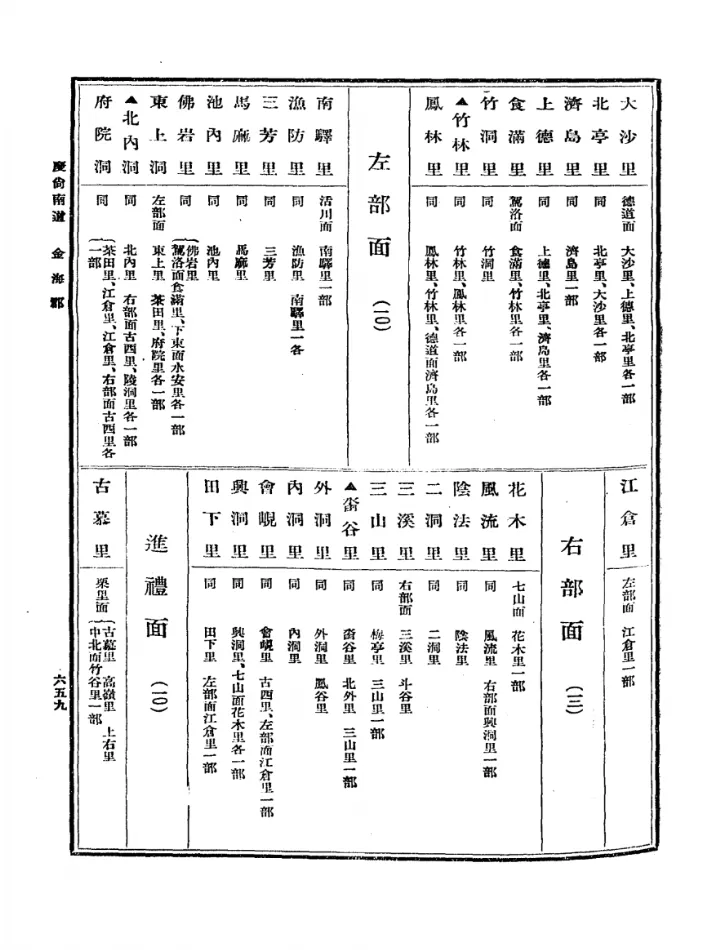 朝鮮全道府郡面里洞名稱一覽으로 보는 1910년대 김해 행정구역 - 도시·지리 채널