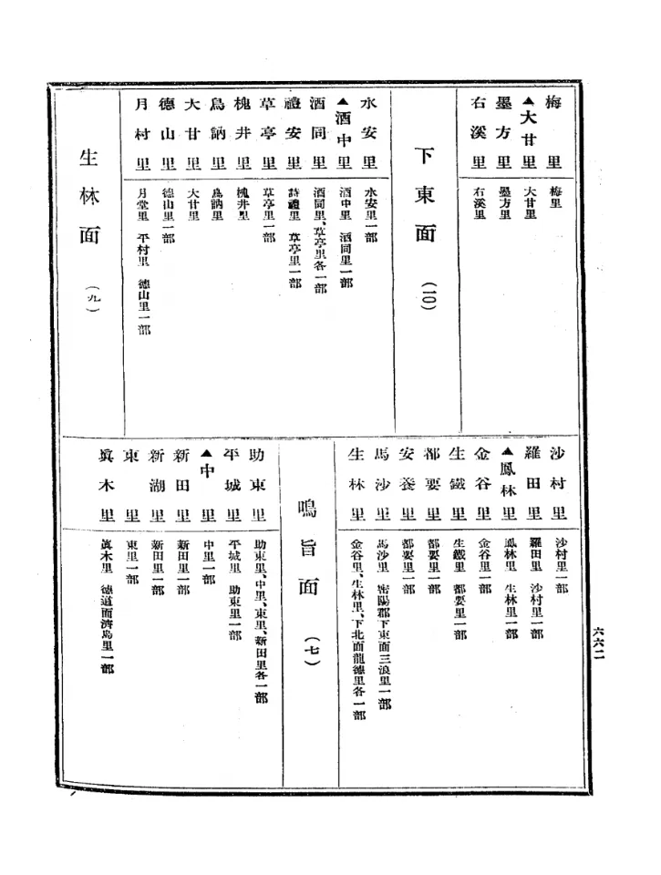 朝鮮全道府郡面里洞名稱一覽으로 보는 1910년대 김해 행정구역 - 도시·지리 채널