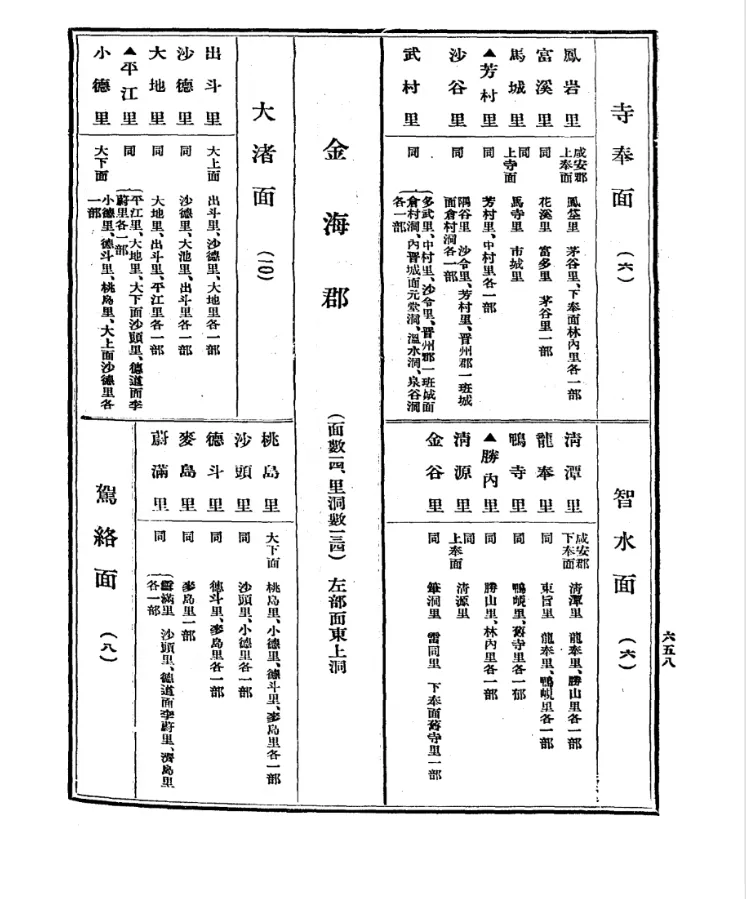 朝鮮全道府郡面里洞名稱一覽으로 보는 1910년대 김해 행정구역 - 도시·지리 채널