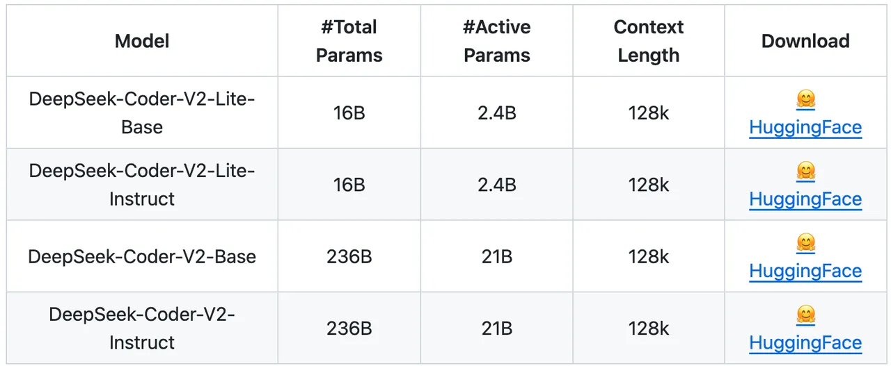 코딩 특화모델 deepseek coder v2 버전을 발표했네요 - Ai 언어모델 로컬 채널