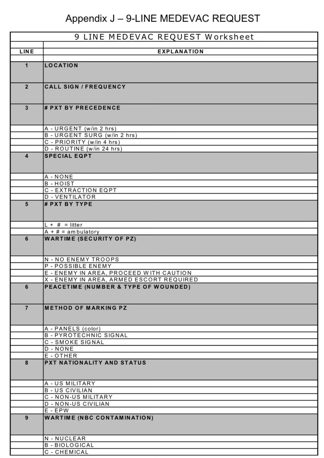 MEDEVAC을 불러보자 (9 line medevac) - 에어소프트 채널